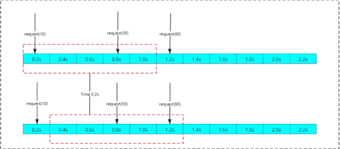Resilience4j_resilience4j timelimiter-CSDN博客