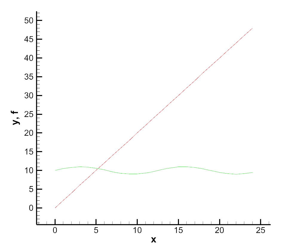 Tecplot导入excel数据tecplot怎么write Data Csdn博客
