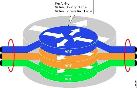 VXLAN L3 with EVPN_l2vni和l3vni的区别-CSDN博客
