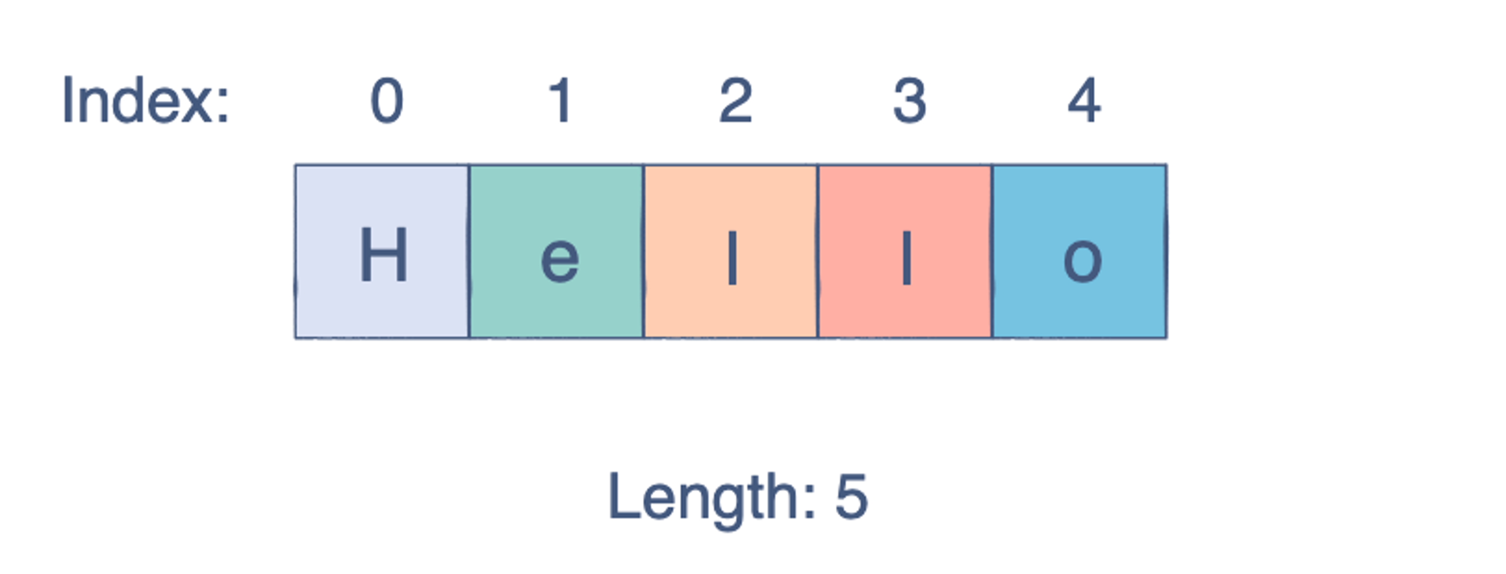 5大知识点，轻松学Python_python程序包含五个知识点-CSDN博客
