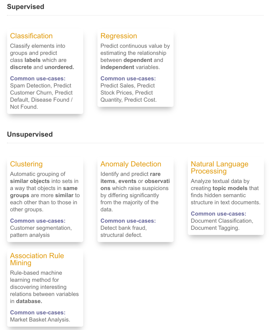 PyCaret：几行代码轻松搞定从数据处理到模型部署_pycaret 3.0怎么使用-CSDN博客