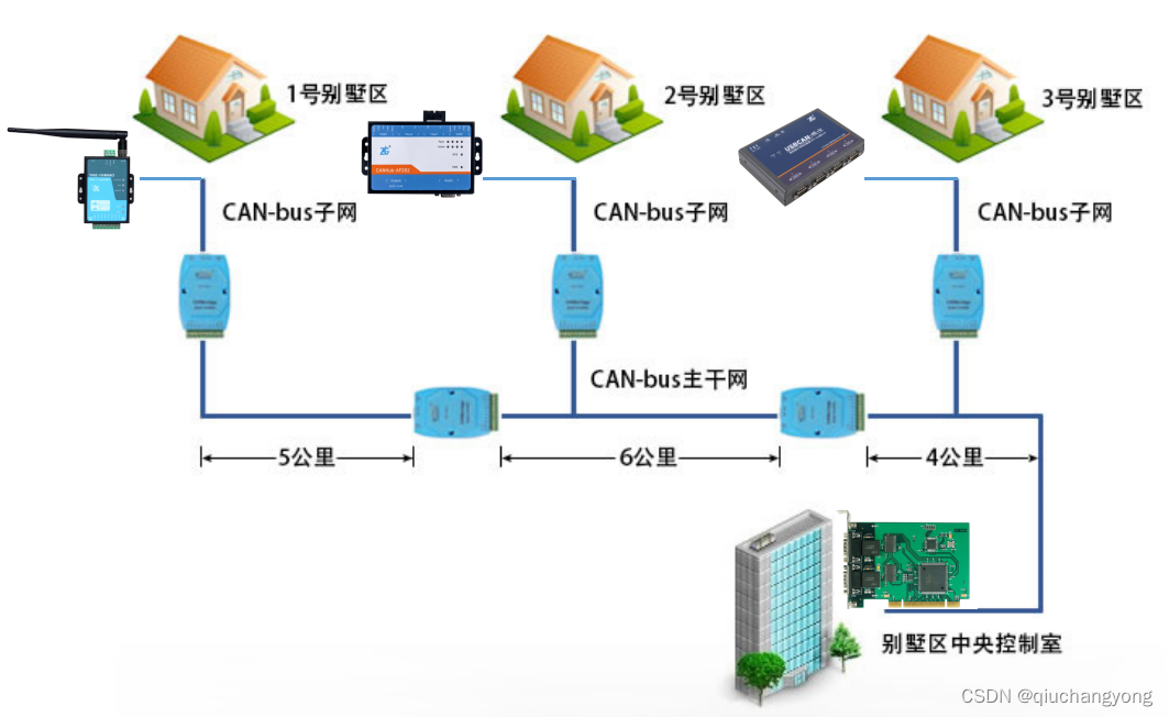 CAN总线标准接口与布线规范_can接口定义-CSDN博客