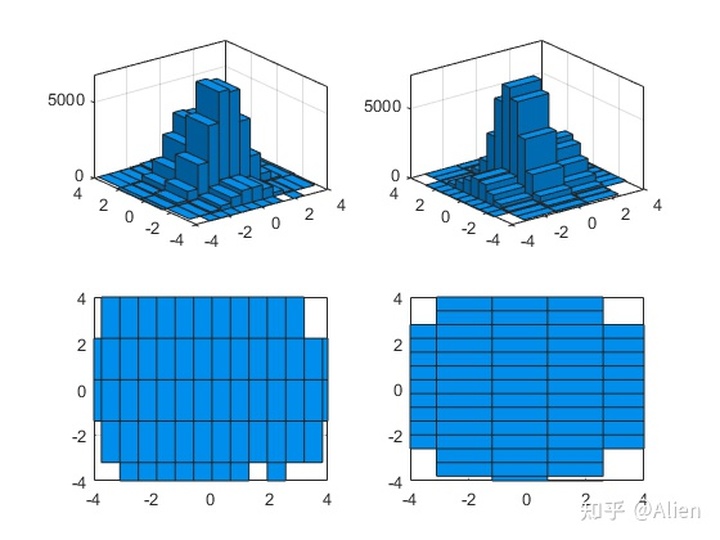 Matlab Bin函数matlab画图技巧与实例(六):直方图histogram和histogram2函数宇智波带孝子的博客 Csdn博客
