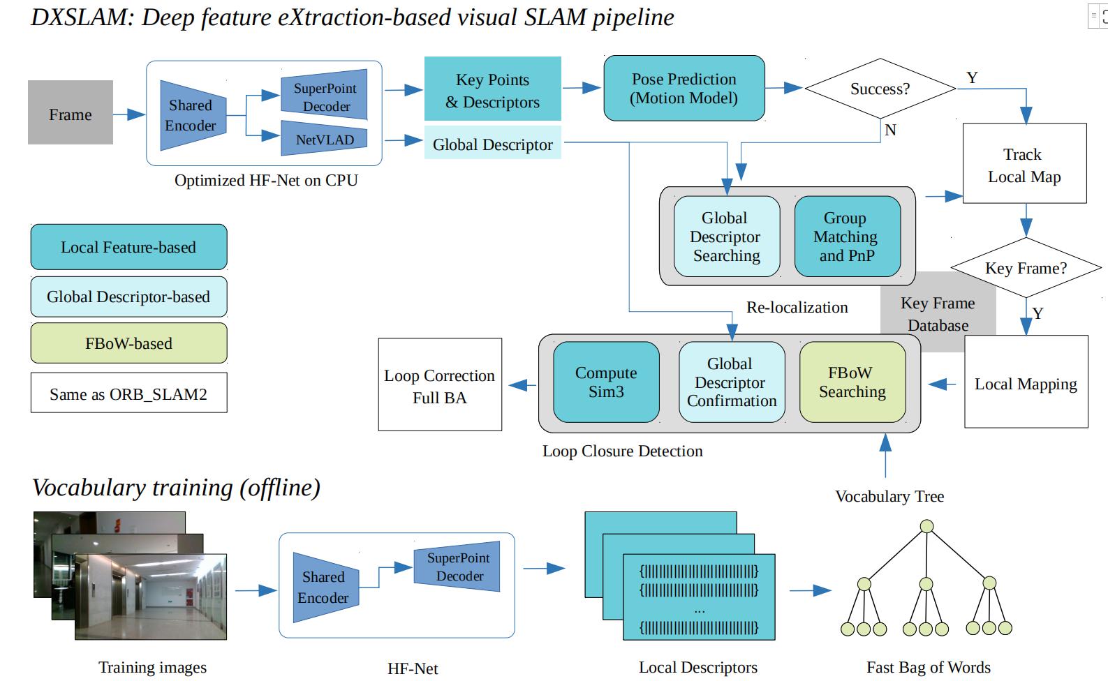 IROS2020 论文阅读_dynamic attention-based visual odometry-CSDN博客