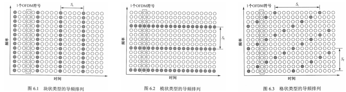 5g Nr Ofdm链路层仿真及matlab代码实现(0):系统总括 通俗易懂版nr 去cp Matlab Csdn博客