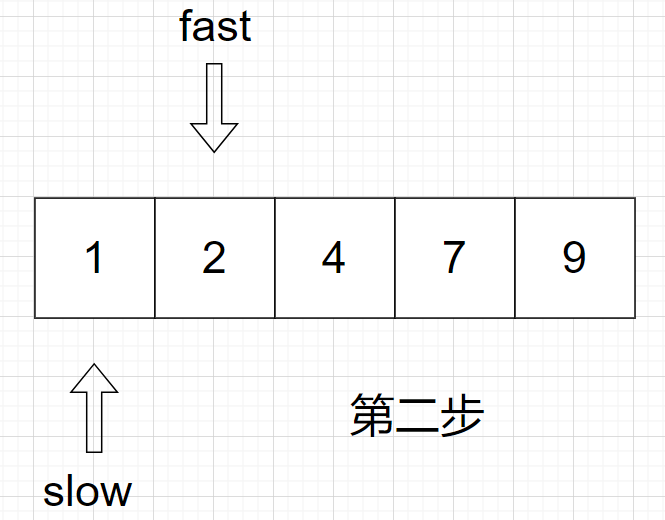 Python蓝桥杯学习 双指针法python 双指针 Csdn博客