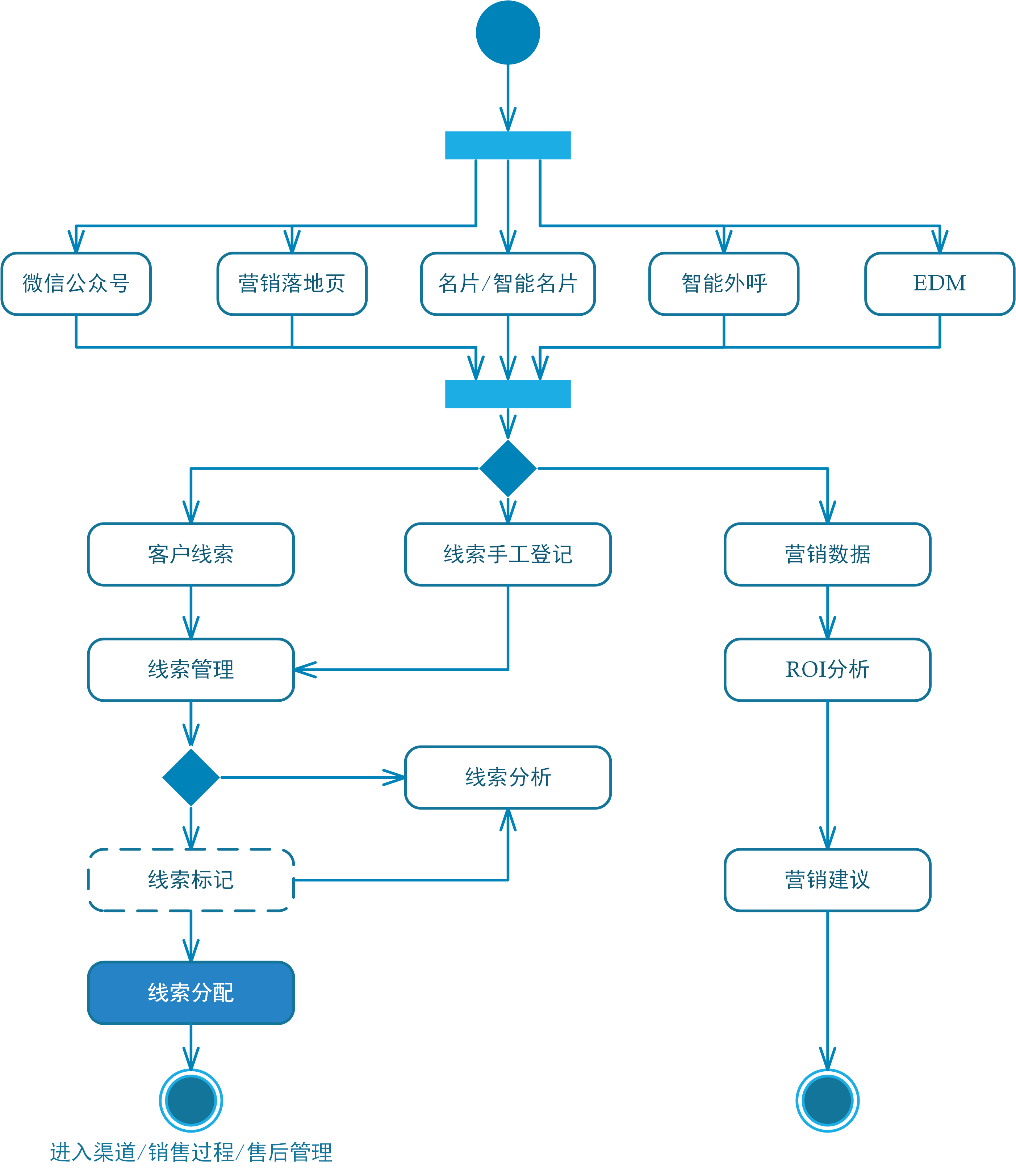 Crm系统的整体功能设计crm系统总体设计思路 Csdn博客