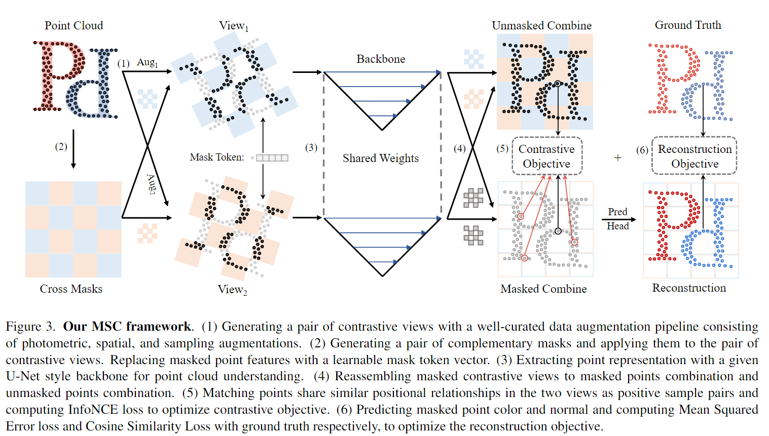 论文阅读 Masked Scene Contrast: A Scalable Framework for Unsupervised 3D Representation Learning-CSDN博客