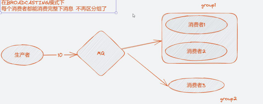 mq的几种基本类型_mq形式-CSDN博客