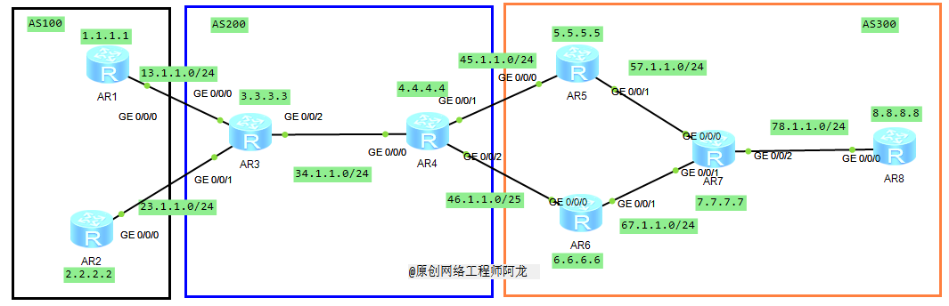 BGP med默认值_BGP路由优选原则之MED值-CSDN博客