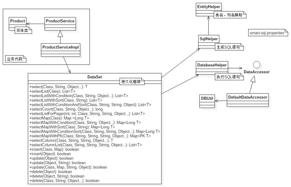 java orm框架工作原理_Java Web框架入门（5）：ORM-CSDN博客