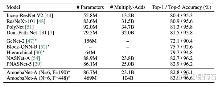 sgp4模型具体算法_炼丹术的终结 —— 进化算法搜索网络结构-CSDN博客