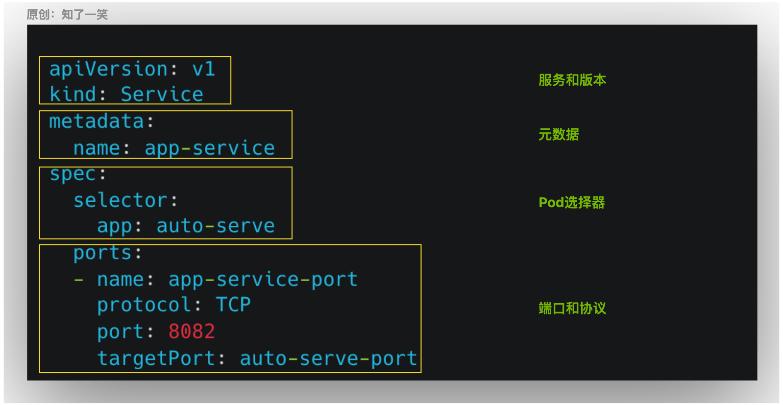 K8S | Service服务发现