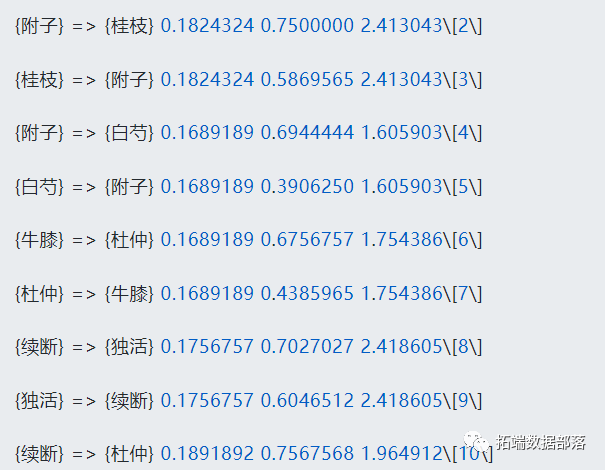 R语言APRIORI关联规则、K-MEANS均值聚类分析中药专利复方治疗用药规律网络可视化...-CSDN博客