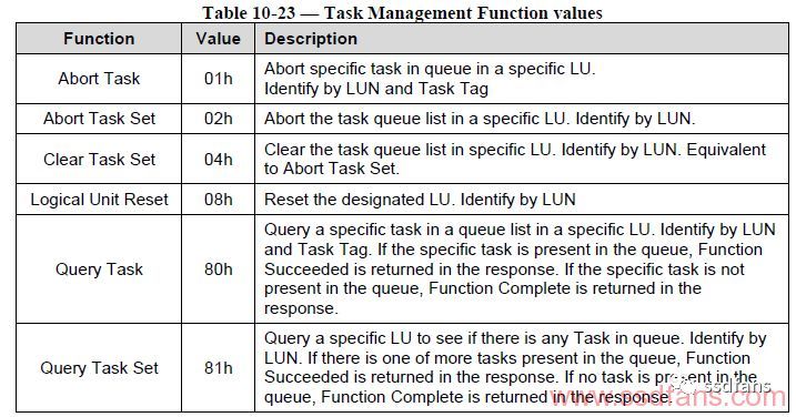 UFS系列四：UPIU数据包格式_upiu格式-CSDN博客