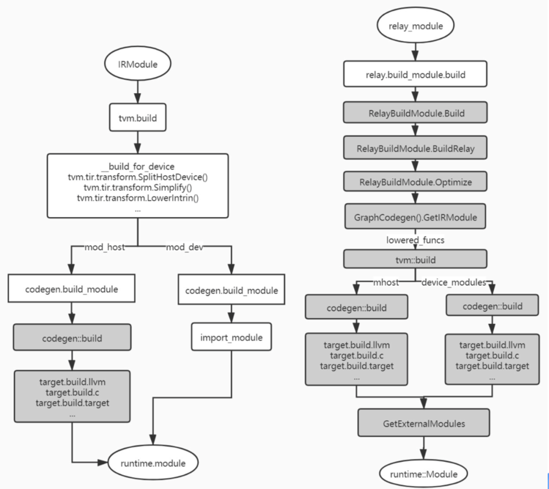 姜汉：使用 TVM 做边缘设备的模型编译和推理实践-CSDN博客