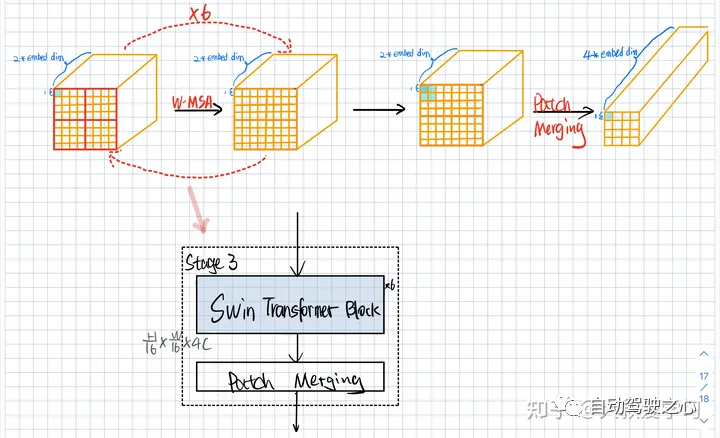 如何理解Swin和ViT不同任务上的差异？-CSDN博客