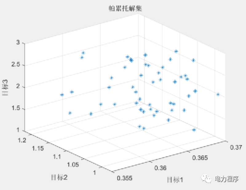 Matlab|基于多目标粒子群算法的配电网储能选址定容（已更新讲解视频）-CSDN博客