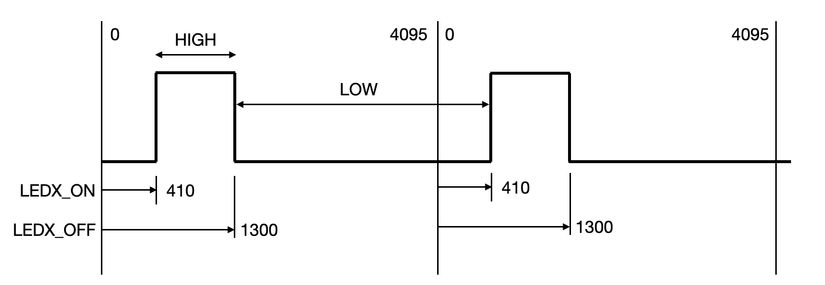 物联网AI MicroPython传感器学习 之 PCA9685 PWM模块_micropython pca9685-CSDN博客