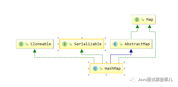 hashmap put过程_通过debug的方式来分析HashMap源码。-CSDN博客
