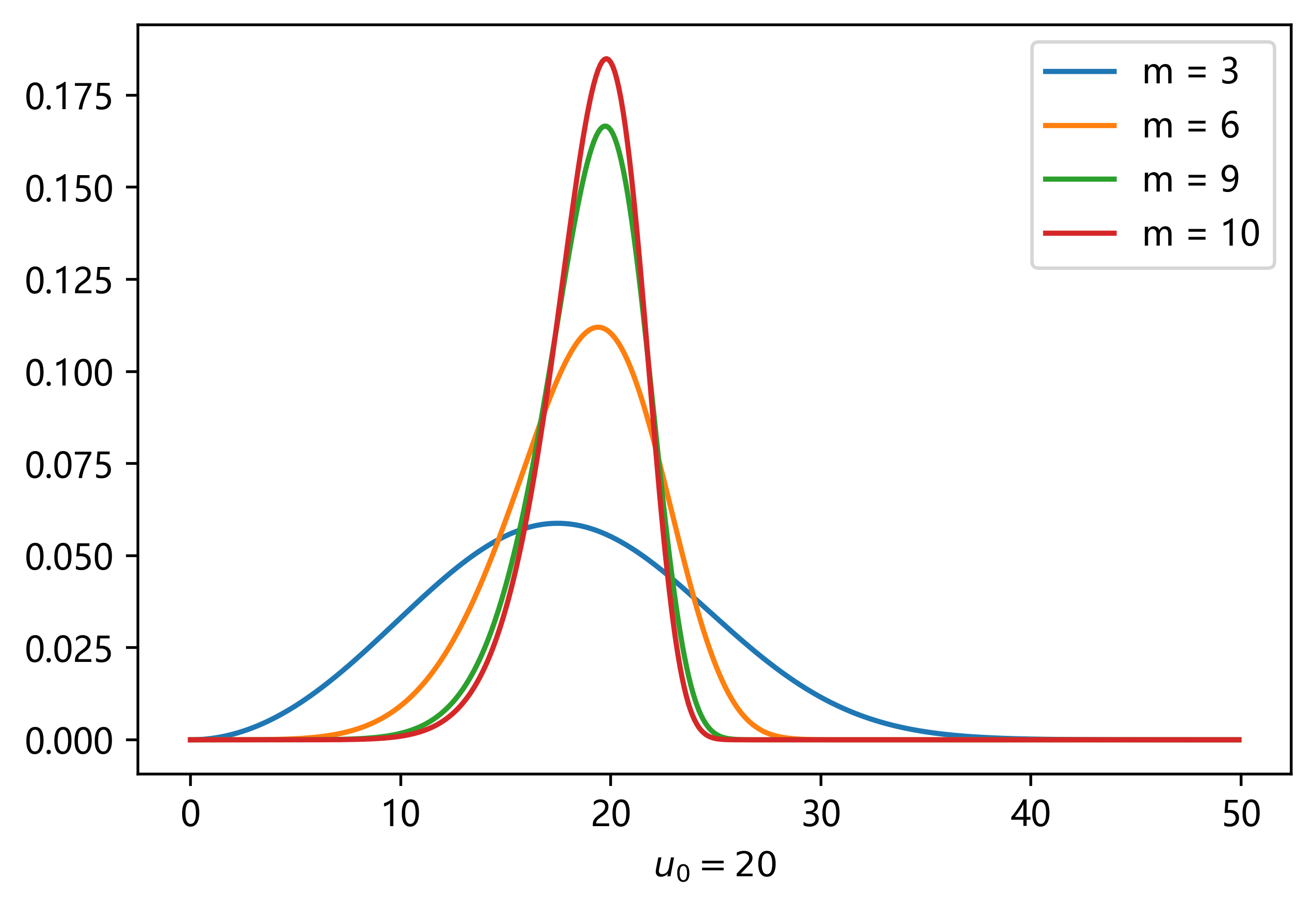 Abaqus材料Weibull分布区间法Python程序_弹性模量weibull分布-CSDN博客