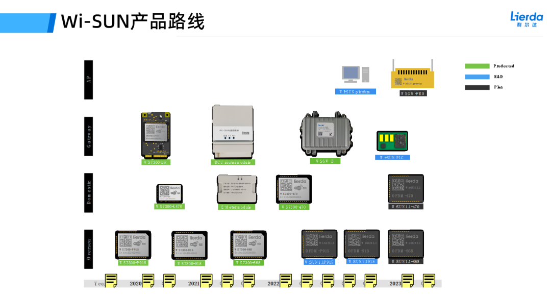 追风逐日，Wi-SUN助推新能源数字化_wisun csdk-CSDN博客