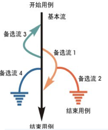 Software Testing Commission Problem Test Case Exercise Programmer Sought 