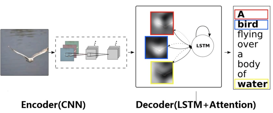 【论文笔记】contextual Transformer Networks For Visual Recognitioncot注意力机制 Csdn博客 8306