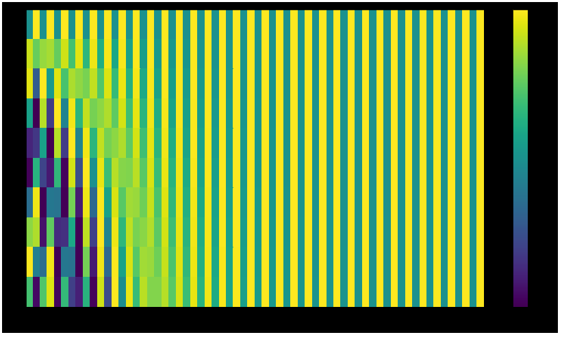 Paddle2.2复现经典论文Transformer(理论篇)_transformer论文原文-CSDN博客