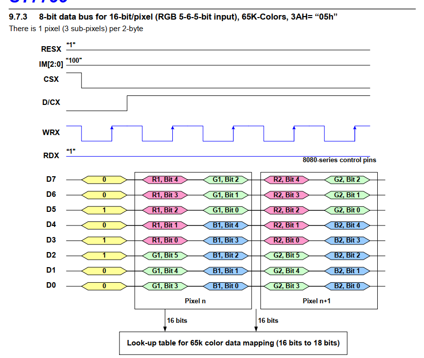 在linux上使用spi-lcd屏 ST7735_st7735循环遍历每个像素点,并使用给定的rgb565进行填充-CSDN博客