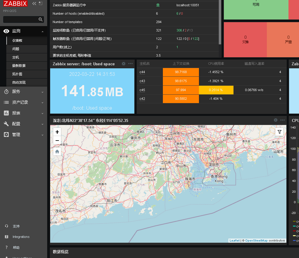 （centos7-x86）花样玩转zabbix6.0LTS仪表盘构件_zabbix好看的仪表盘-CSDN博客