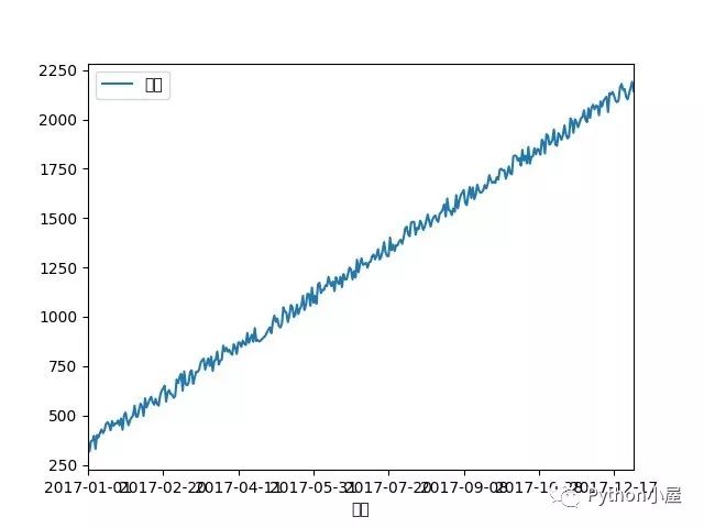 Pythonpandasmatplotlib数据分析与可视化案例（附源码） Csdn博客 