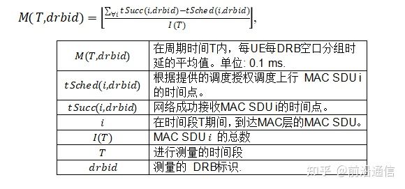 5G~ SON和MDT_5g mdt-CSDN博客