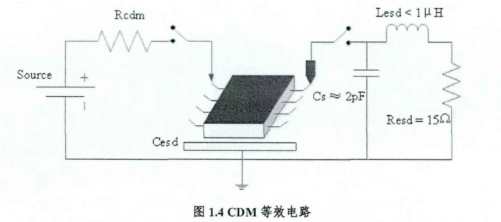 ESD笔记（一）_ESD基础-CSDN博客