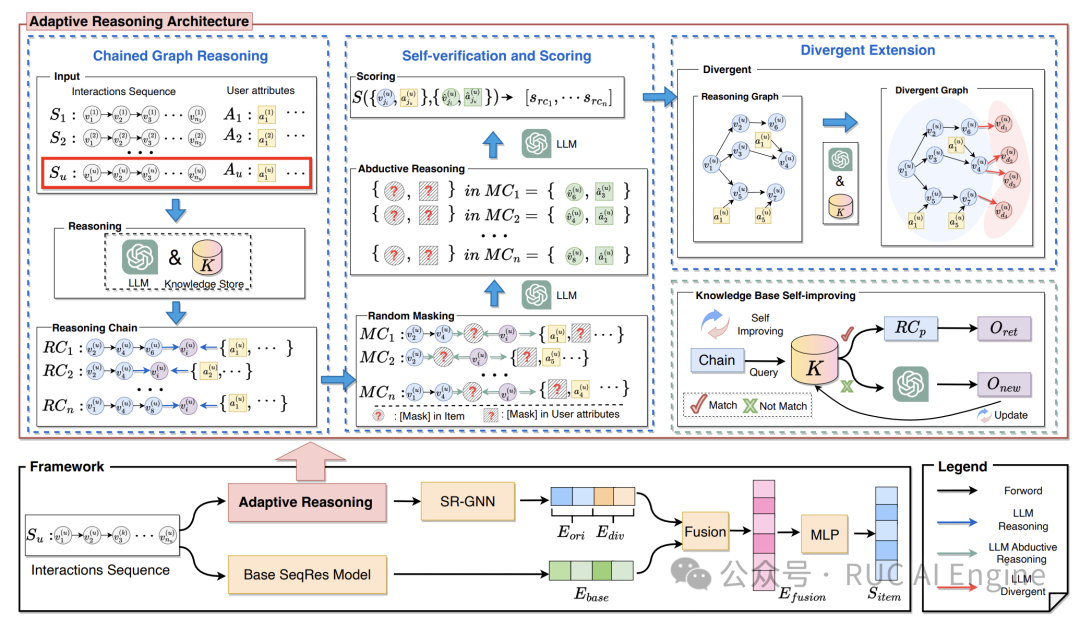 【大图模型】图智能 + 大模型_图知大模型-CSDN博客