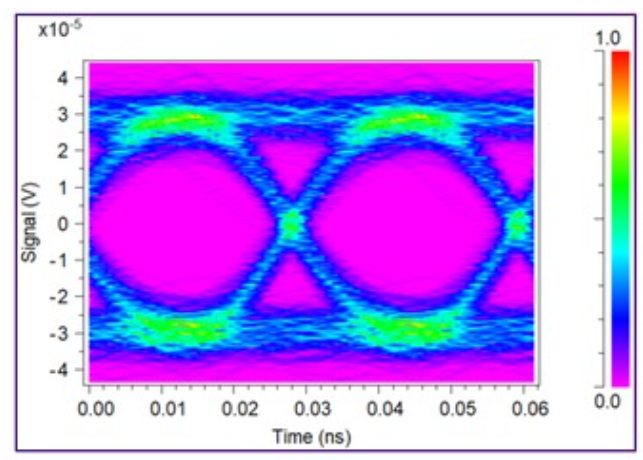 基于Optsim Circuit和OptoDesigner设计QPSK收发器光子集成芯片_光通信qpsk采用什么器件调制-CSDN博客