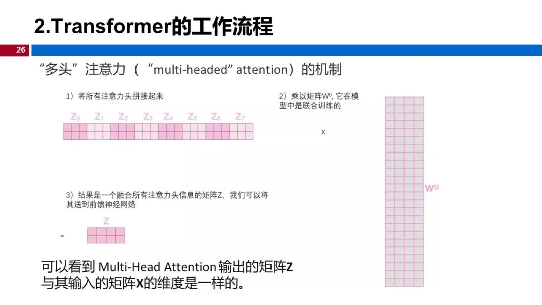 Transformer和BERT入门.pptx-CSDN博客
