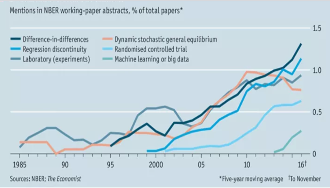 did双重差分法_tfdiff：多期DID的估计及图示_KLOOK客路旅行的博客-CSDN博客