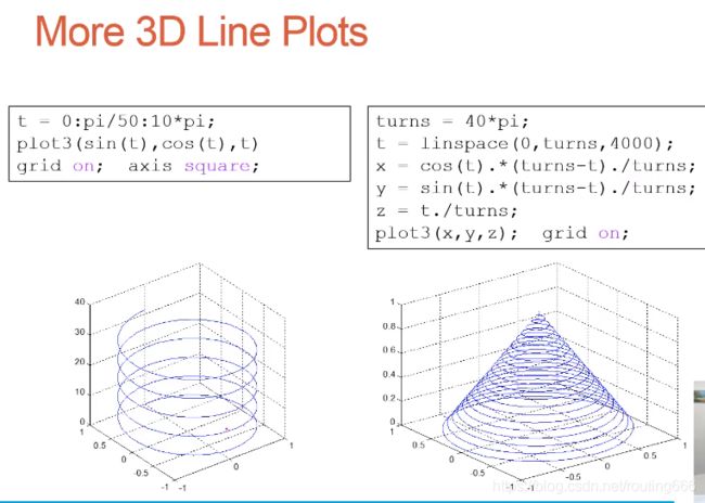 用matlab绘制对数图像,matlab图像绘制（进阶篇）_weixin_39968410的博客-CSDN博客