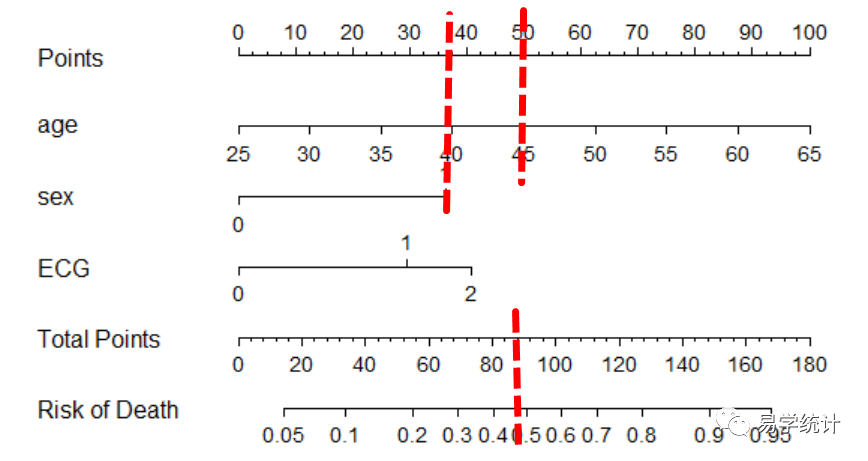 logistic回归分析 r_R语言Logistic回归模型深度验证以及Nomogram绘制_weixin_39637589的博客-CSDN博客