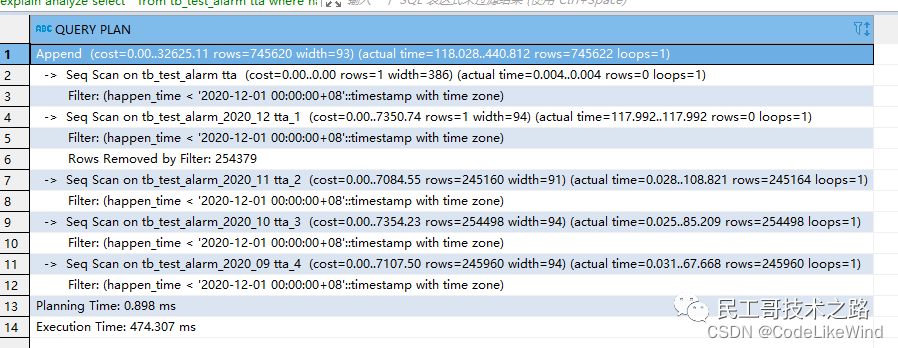 进阶数据库系列(十三):postgresql 分区分表pg怎么分割数据 Csdn博客