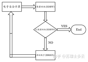 vasp手册_VASP个人笔记(一)计算流程与输入输出文件-CSDN博客