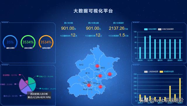 Echarts 大屏模板基于 Vue30antv 可视化大屏模板 Csdn博客 