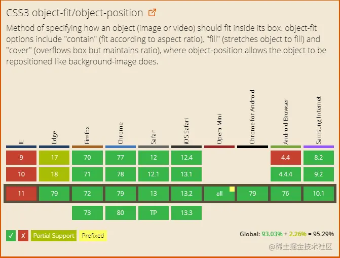 使用 Css Object Fit 属性裁剪图片object Fit Scale Down Csdn博客