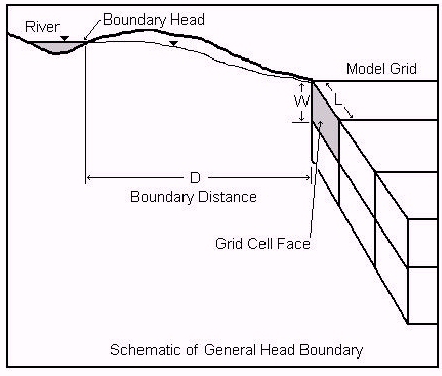 7.6.5 边界条件理论_specified flux-CSDN博客