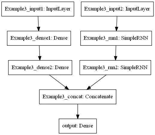 keras concatenate_深度玩转神经网络——基于Keras-CSDN博客