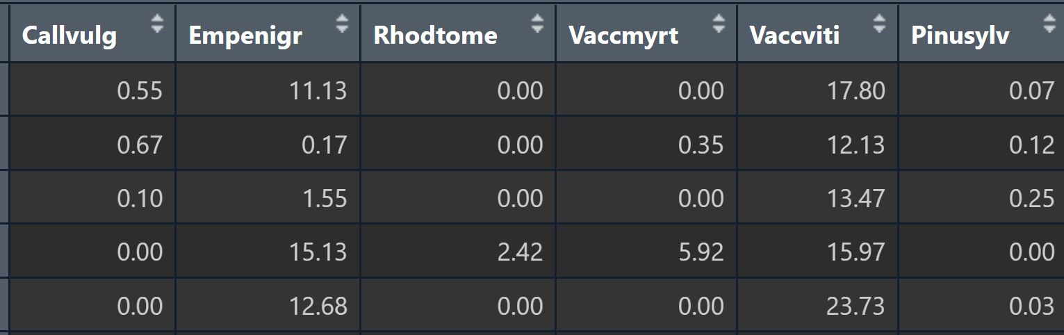 相关性网络热图 / linkET包 / Mantel test_mantel test分析结果分析-CSDN博客