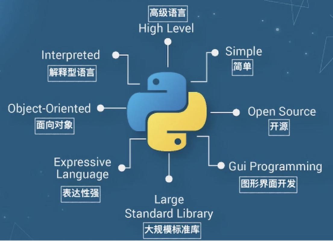 派森编程软件python怎么样,派森编程软件python教程-CSDN博客