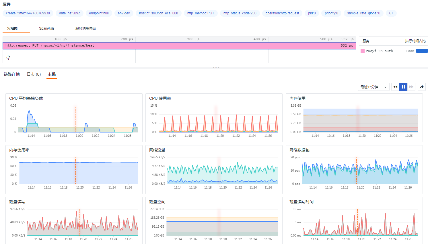 可观测性的三大支柱：Metrics、Trace、Log_metric log trace-CSDN博客