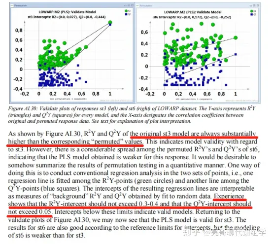 opls-da代谢组学 图形详解 Q2Y R2Y_oplsda的r2和q2怎么解析-CSDN博客